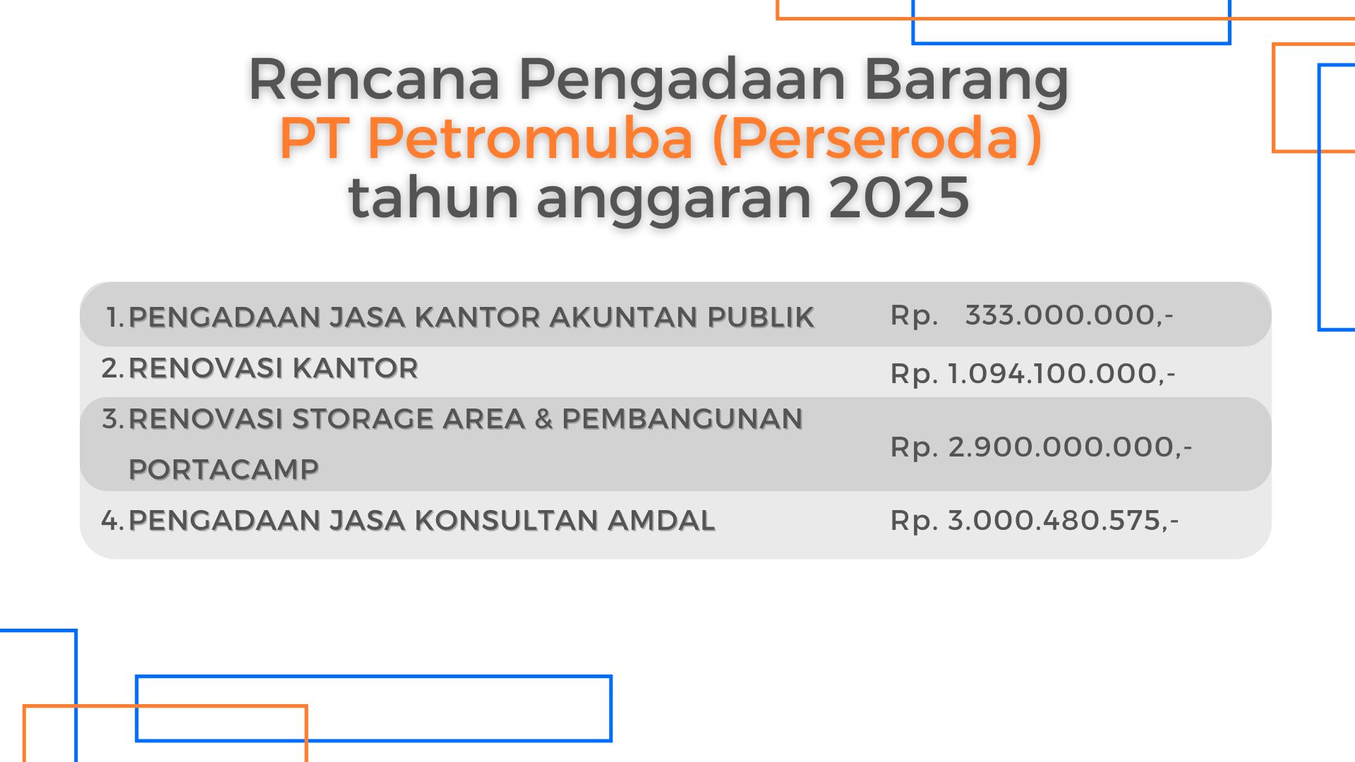 Rencana Umum Pengadaan - PT. Petro Muba (Perseroda)